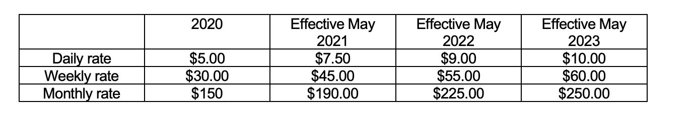 Council approves raising boat trailer parking fees - TimesChronicle.ca