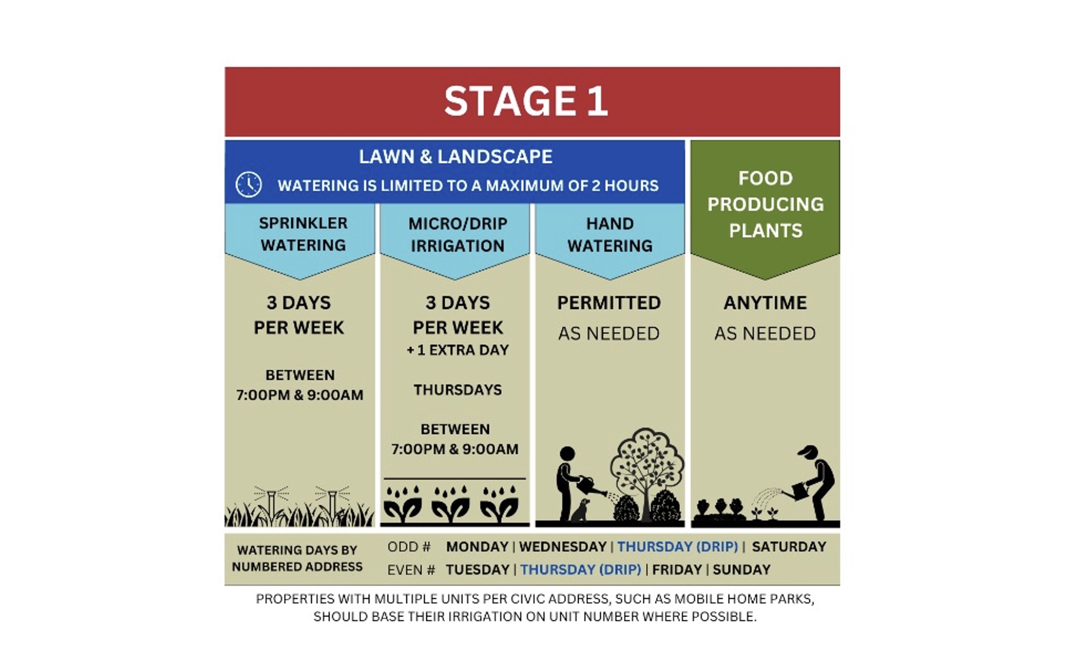 Split decision declares water restrictions in Oliver - TimesChronicle.ca